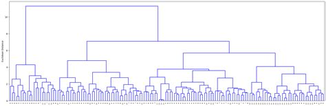 Mit Projects Accessing Data