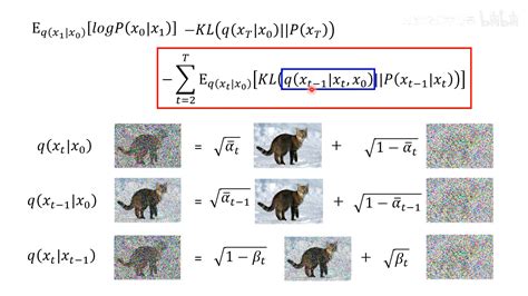 【扩散模型核心思想讲解】李宏毅 2023 最新 Diffusion Model 原理讲解 知乎