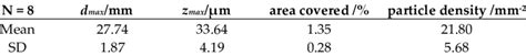Process Specific Feature Characteristics Height Pruning 135 µm Download Scientific Diagram