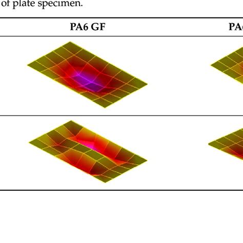 Conformal Mesh And Non Conformal Mesh Download Scientific Diagram
