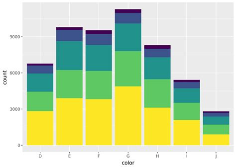 Position Adjustments Plotnine 0 15 3