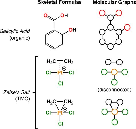 Examples Of Skeletal Formulas And Molecular Graphs For Organic Examples Of Skeletal Formulas And Molecular Graphs For Organic