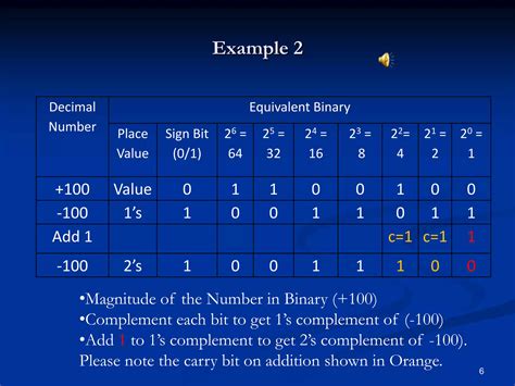 Arithmetic Computation Using 2s Complement Notation Pptx