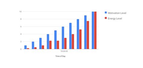 Google Charts A Charting Library