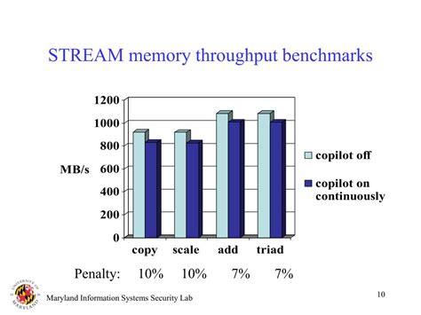Ppt Copilot A Coprocessor Based Kernel Runtime Integrity Monitor