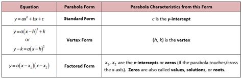 Types Of Roots Of Quadratic Equation OdinminCosta