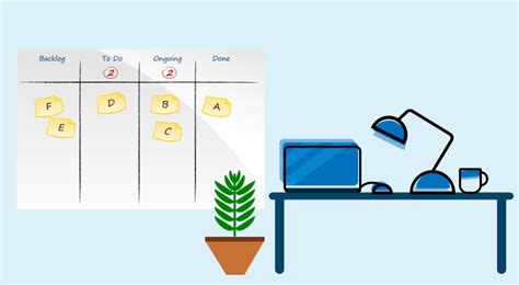Kanban For Agile Software Development Via Testing