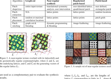 Summary And Comparison Of Four Synthesis Algorithms Download Table
