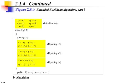 Ppt Chapter 2 Mathematics Of Cryptography Part I Modular Arithmetic