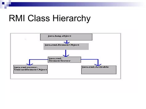 remote method invocation ppt