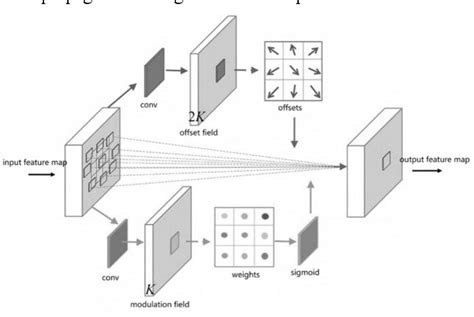 Figure 2 From Traffic Object Detection Based On The Improved Yolov5 Semantic Scholar