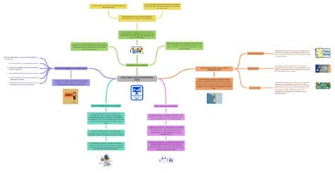 Analysing And Interpreting Data Image Image Image Image Image Image