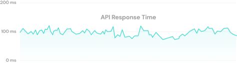 phone validation api phone number validator by trestle