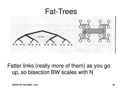 Ppt Chapter 10 Scalable Interconnection Networks Powerpoint