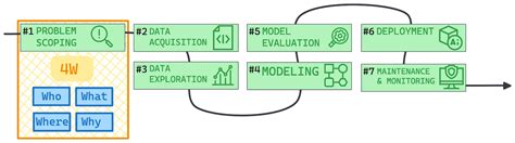 ai project cycle explained from problem scoping to real world impact