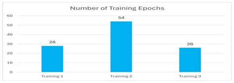 Integration Of Yolov8 Small And Mobilenet V3 Large For Efficient Bird