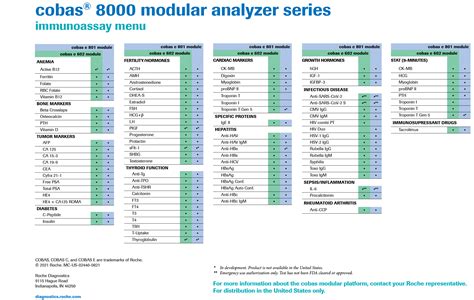 Cobas® 8000 Modular Analyzer Series