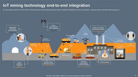 Iot In Mining Template Bundle Ppt Template