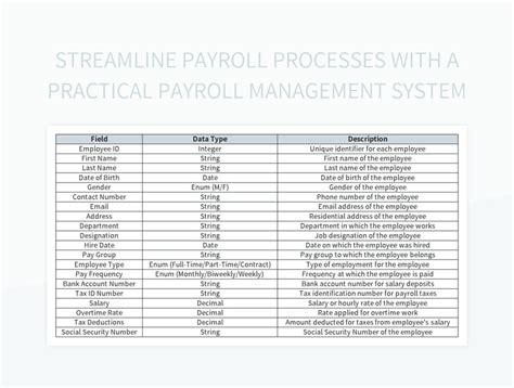 Streamlining Payroll Processes With An Advanced Payroll Management