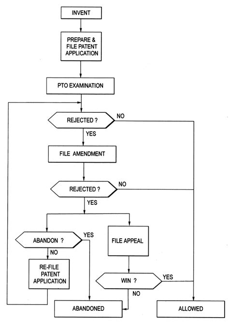 Following Is A Flow Chart Of The Process