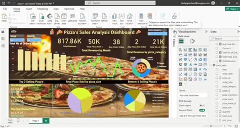 Powerbllearning Powerbidashboarding Powerbidevelopers Dataanalyst Vishvas Kashyap