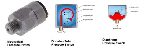 What Is A Pressure Switch Its Working Types And Selection What Is