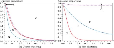Outcomes For Sequential Upper Tail Bootstrap Tests At 005 Level