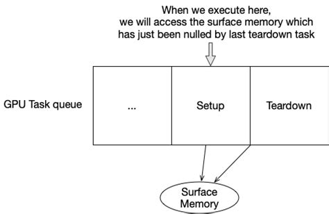 Engine V11213 Hotfixes Has Bug When Using Addtoapp · Issue 52455 · Flutterflutter · Github