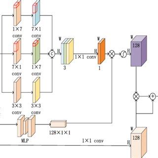 Our Knowledge Refinement Module KR Module Has Three Branches To