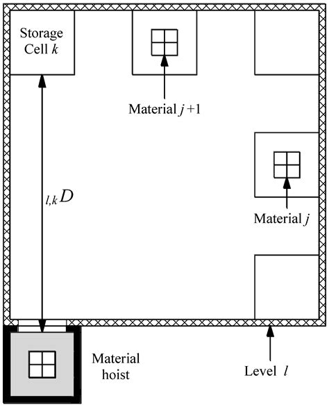 Algorithms Free Full Text A Novel Hybrid Metaheuristic Algorithm For Optimization Of