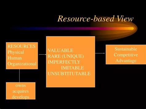 Ppt Resource Based View Powerpoint Presentation Free Download Id