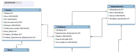 como desenvolver um modelo conceitual de banco de dados ubiratan