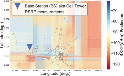 Figure 3 From A Unified Prediction Framework For Signal Maps Semantic