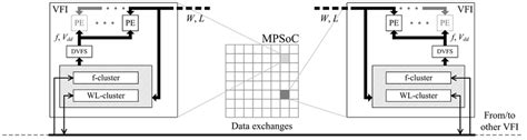 Mpsoc With Embedded Enn Download Scientific Diagram