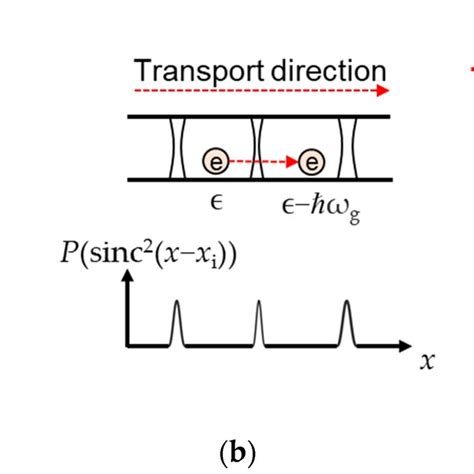 Schematic Diagrams Of Simulated Structures A The Simulated Bulk Like