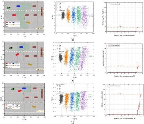 Figure 1 From Collision Risk Assessment For Intelligent Vehicles Considering Multi Dimensional