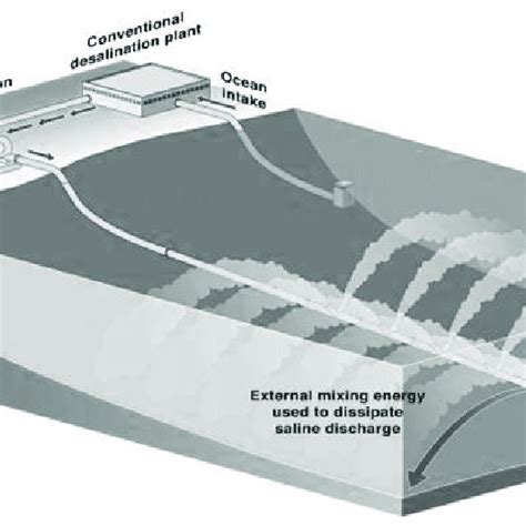 Jet Trajectory Analysis A Scaling Of Jet Trajectories Based On The
