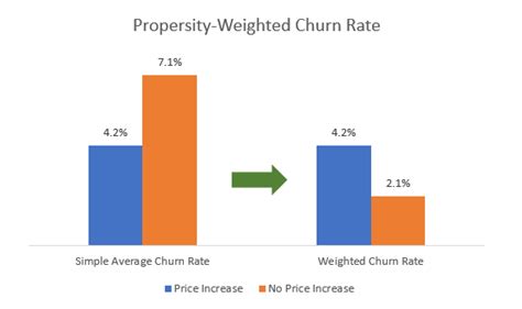 Successfully Deploying Churn Prediction Models Data Demystified
