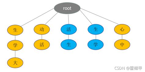 中文分词算法详解：从字符串匹配到统计模型 Csdn博客