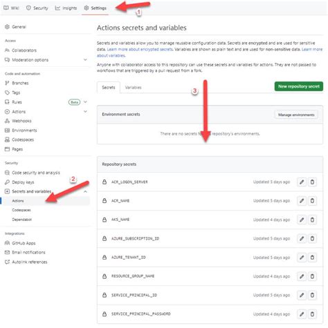 Building Micro Services Through Event Driven Architecture Part25 Gora Leye Mvp Azure