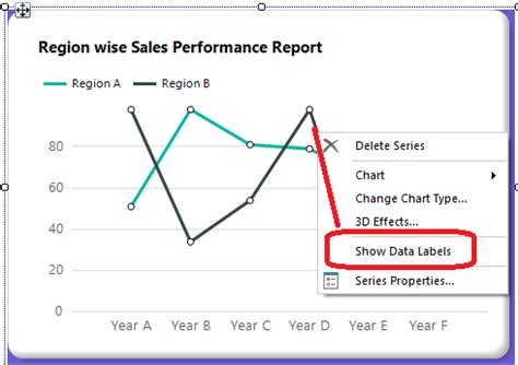 SQLCircuit SSRS How To Show Data Labels Over The Chart