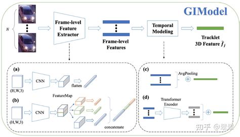 Sort系列论文讲解：sort，deepsort Bytetrack Oc Sortdeep Oc Sort Bot Sort