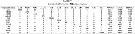 Figure 1 From Localization Of Myocardial Infarction From 2d Vcg Tensor With Dsc Net Semantic