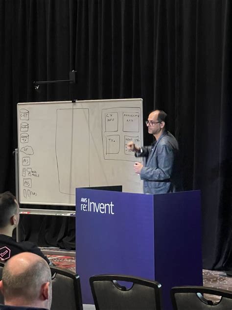 amandeep bajwa on linkedin aws reinvent cloudcomputing