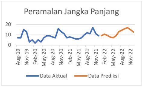 Long Term Forecasting Results Download Scientific Diagram