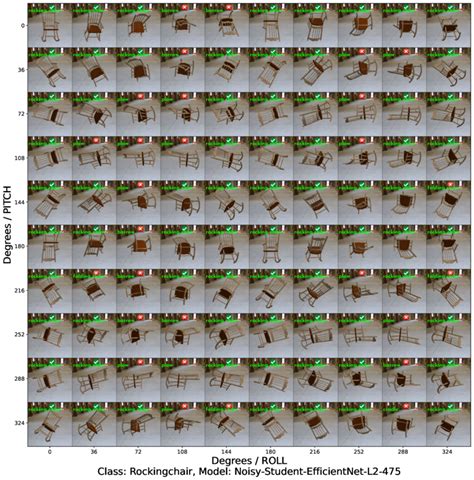 Noisy Babe EfficientNet L Predictions On Two Axes Rotations Of A Download Scientific