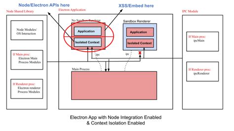 Mind The V8 Patch Gap Electrons Context Isolation Is Insecure S1r1us Blog