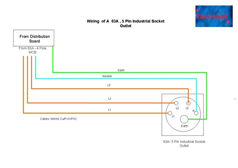 Wiring Industrial Socket Outlet [16a 32a 63a Single Phase And Three Phase]
