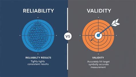 Reliability And Validity Of Measurement Reliability And Validity Of Measurement