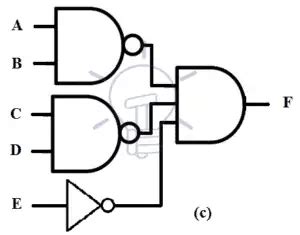 Two Level Logic Implementation Combinational Logic Implementation